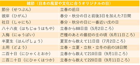 【春の二十四節気】「清明（せいめい）」は生命が清らかにはつらつとする頃、2025年は4月4日 Chiik（チーク） 乳幼児〜小学生まで