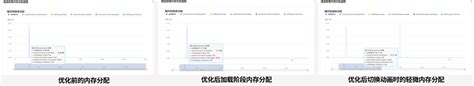 Spine动画加载优化思路 之 Spine动画加载问题 个人文章 SegmentFault 思否