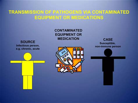 Safe Injection Practice PPT