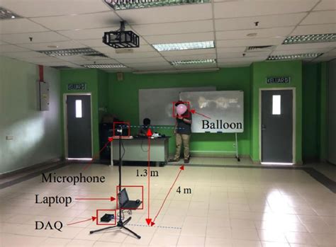 Figure 1 From Acoustical Analysis For The Lecture Rooms In Unimap