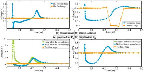 Set Pulse Waveforms At Output Nodes Of The Second Stage And The Final Download Scientific