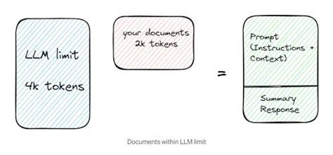 Chain Types Stuff Refine Map Reduce Map Re Rank