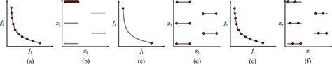 Figure 2 From A Diversity Enhanced Subset Selection Framework For Multimodal Multiobjective
