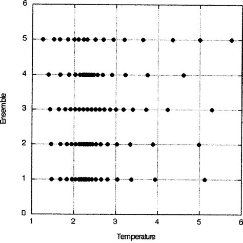 A Visual Depiction Of The Various Parallel Tempering Ensembles Listed Download Scientific