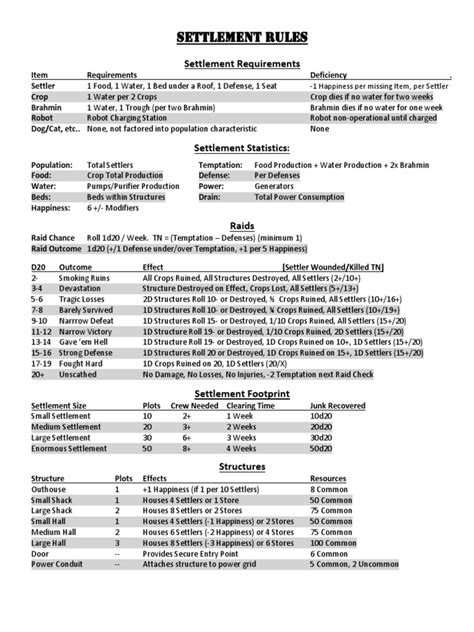 Settlement Rules Pdf Dice