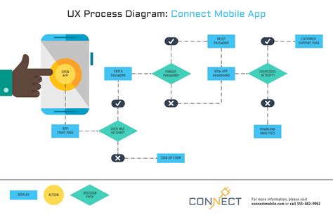 Ux Process Diagram Template Venngage