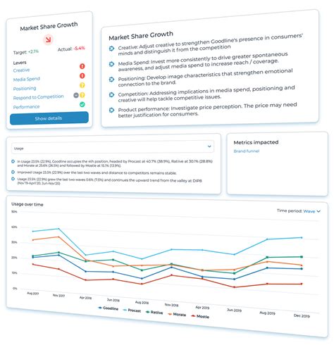 Cloverpop Decision Platform Make Better Faster Business Decisions