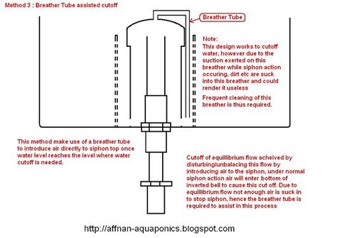 Bell Siphon Design Captions Hunter