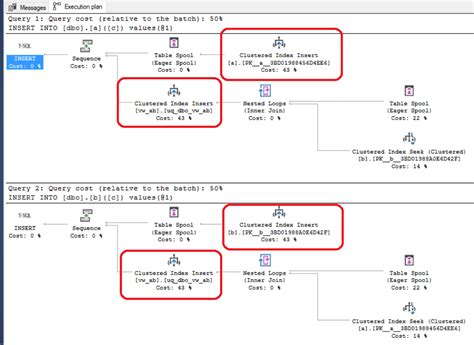Sql Server Why A Clustered Index On View Is Updated And Reordered When I Update A Value Of The
