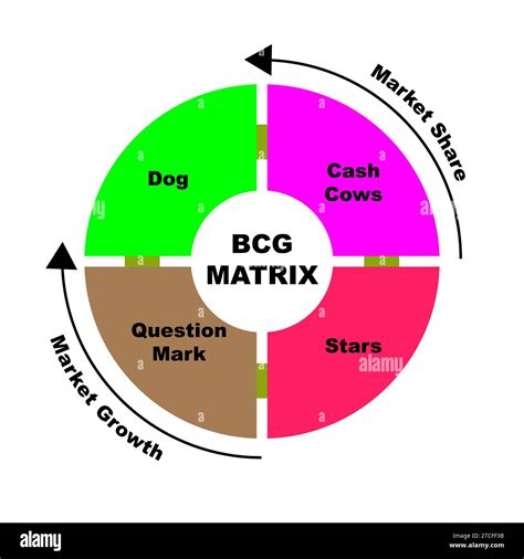Diagram Of The Bcg Matrix Concept With Keywords Eps 10 Isolated On White Background Stock