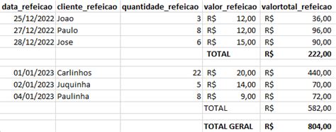 Mysql Consulta Sql Para Exibir O Total De Cada Mês Stack Overflow