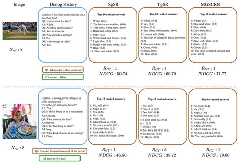Multi Granularity Semantic Collaborative Reasoning Network For Visual