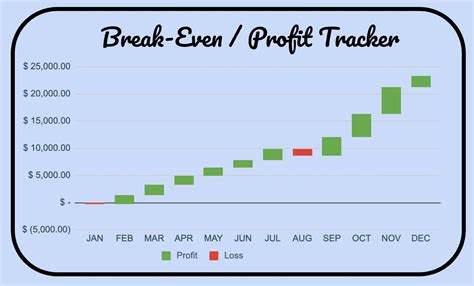 Profit And Loss Spreadsheet Income And Expense Google Sheet Template Small Business Planner