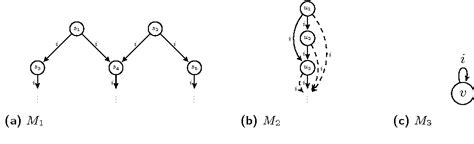 Figure From On The Expressiveness Of Spatial Constraint Systems Semantic Scholar
