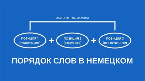 Прямой и обратный порядок слов в немецком предложении Youtube