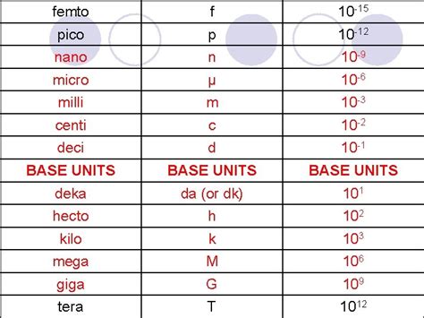 Si Base Units Si Base Units Length Meter