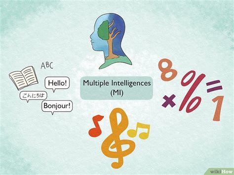 Existential Intelligence Meaning And Examples