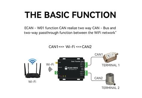 Ebyte Ecan W01 Serial Device Server Modbus Gateway Can To Wifi Iot Module Shop Manufacturer
