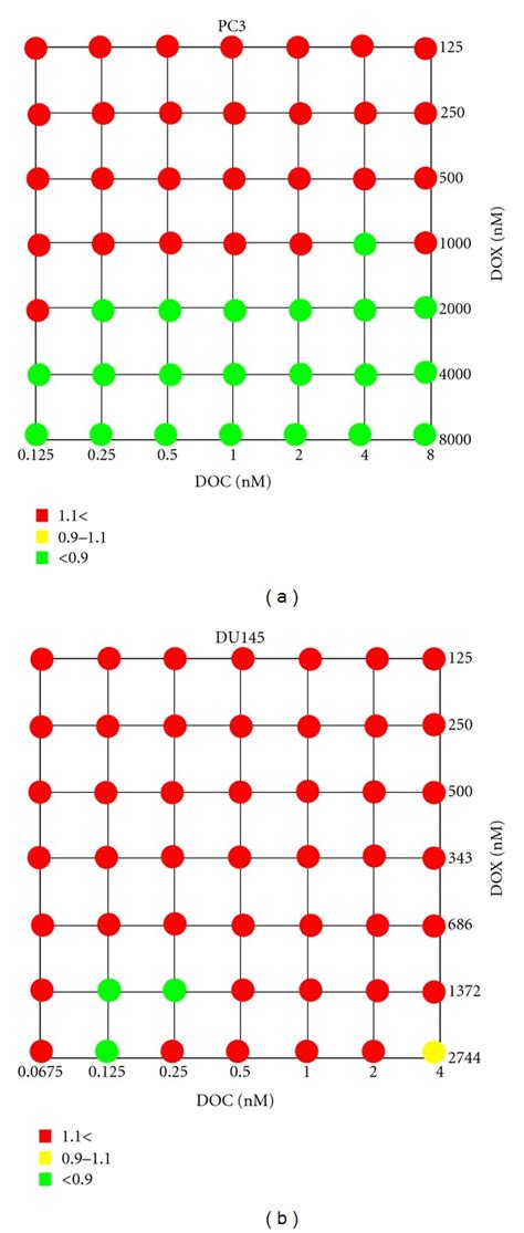 Focused Synergy Maps Compiling Combination Index Ci Values The Ci