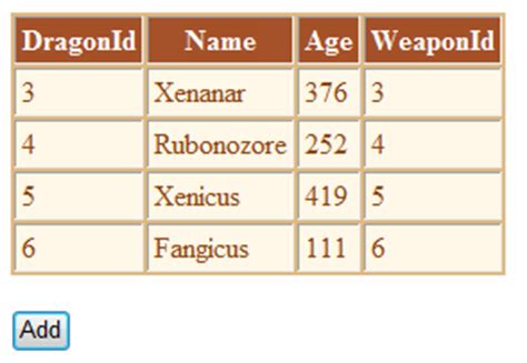 Using The Entity Framework Repository And UnitOfWork Pattern In C ASP NET Primary Objects