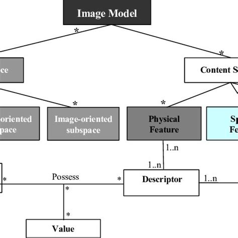 An Image Data Model In UML Download Scientific Diagram