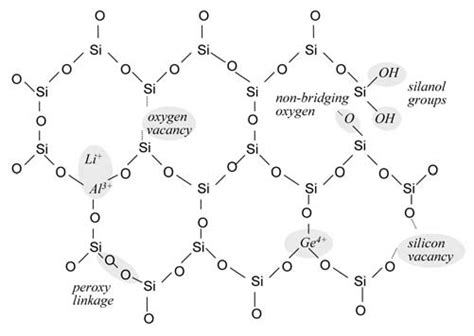 Schematic Quartz Structure Showing The Most Common Intrinsic And Download Scientific Diagram