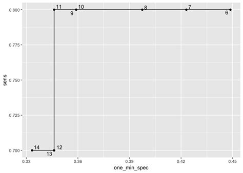 Ggplot2 R Plotting Data In A Wrong Way Stack Overflow