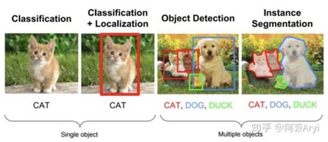Pascal Voc数据集 知乎