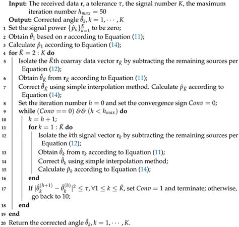 A Joint Angle And Frequency Spectrum Estimation Algorithm Using
