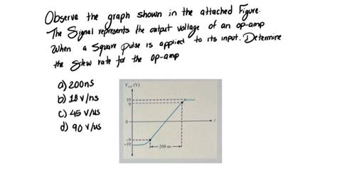 Solved Observe The Graph Shown In The Attached Figure The Chegg