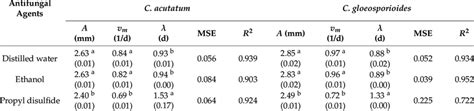 Modified Gompertz Model Parameters For Agar Diffusion Assay Download
