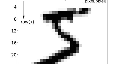 Mnist Dataset