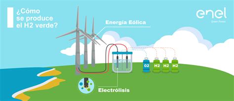Enel Green Power Junto A Ame Anuncia Planes Para Primer Proyecto Piloto De Producción De