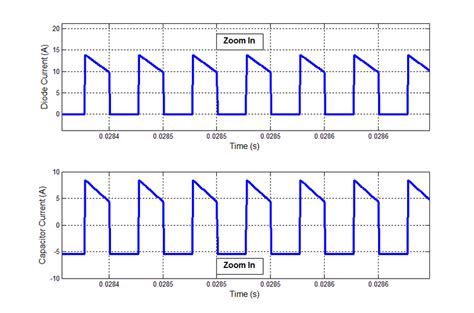 Diode And Capacitor Currents Download Scientific Diagram