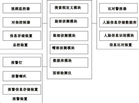 法院影像采集警报装置的制作方法 2