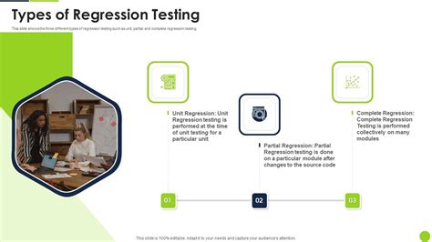 agile methodology quality control types of regression testing ppt