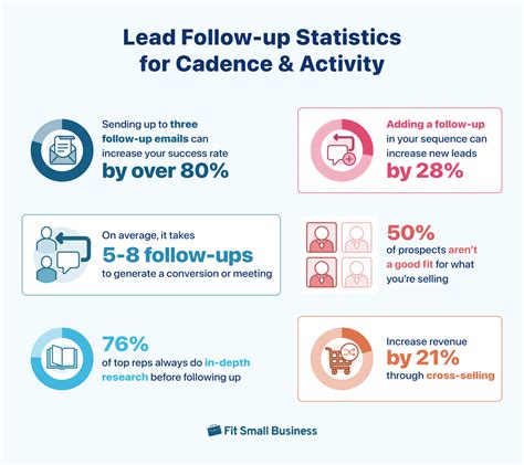 24 Sales Follow Up Statistics And Takeaways To Drive Revenue