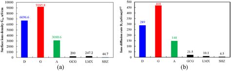 The Characteristic Parameters Of Ion Diffusion In Shale Reservoirs A Download Scientific