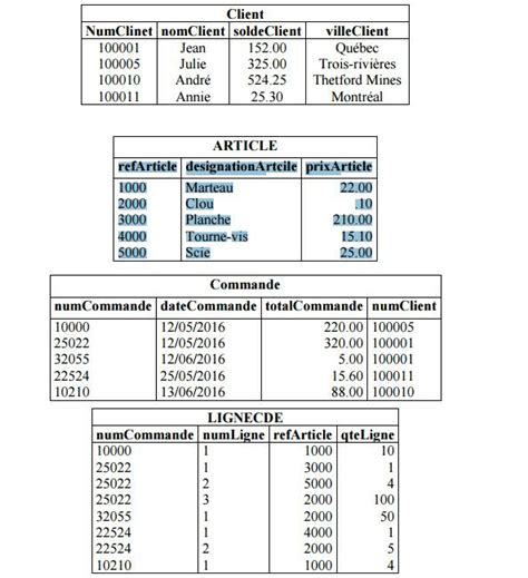 Requ Te Avec Jointure Requ Tes Mysql