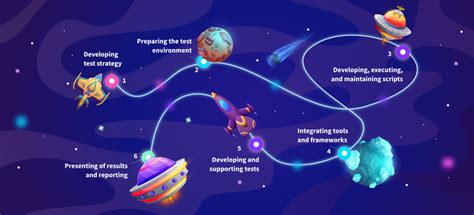 Test Automation Qatestlab