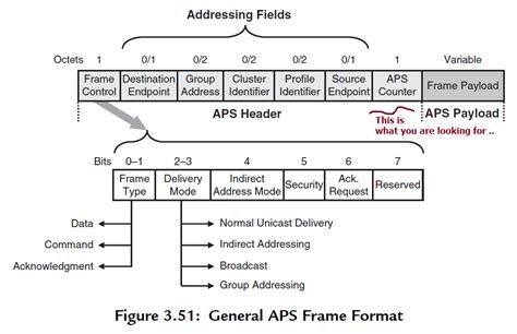 XBee Packet Format Stack Overflow Packet Format Stack Overflow