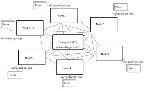 Github Kusakabeshi Rootlessrouter Uml A Boarder Router Running In A Unprivileged Container