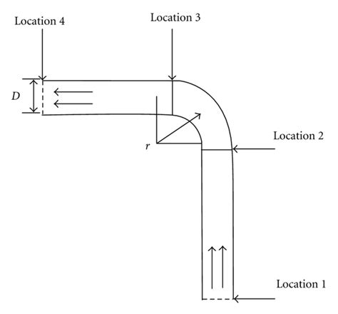 Locations Of CFD And Experimental Data Download Scientific Diagram