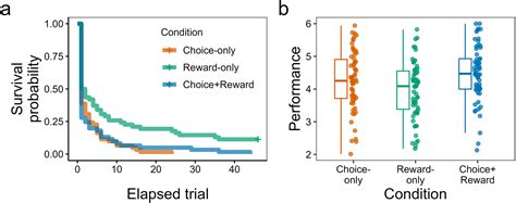 When To Stop Social Learning From A Predecessor In An Information Foraging Task Evolutionary