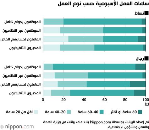 تقرير يسلط الضوء على العلاقة بين ساعات العمل الطويلة والاكتئاب في