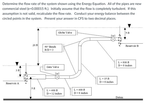 Solved Determine The Flow Rate Of The System Shown Using The Chegg