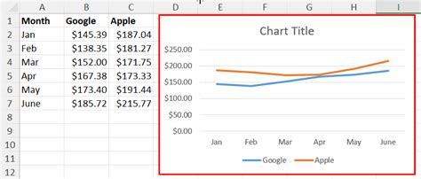 Ways To Create A Line Graph In Excel How To Excel