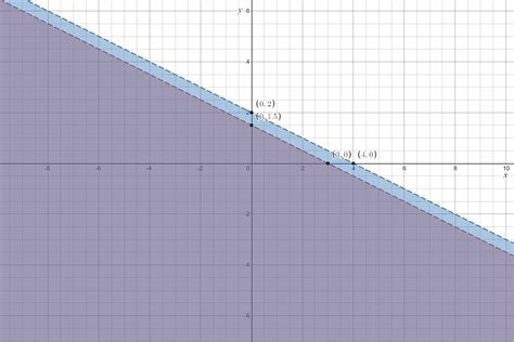 Graph Left Begin Array C X 2 Y