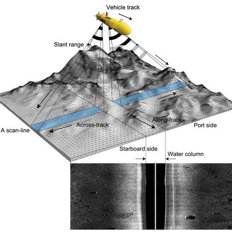 Pdf Deep Gabor Neural Network For Automatic Detection Of Mine Like