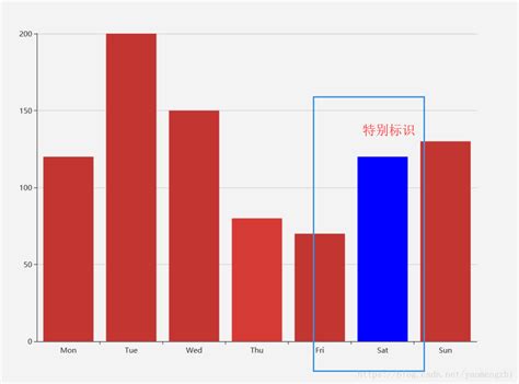 【echarts样例】有一条总计平均值的堆叠柱状图 程序员大本营